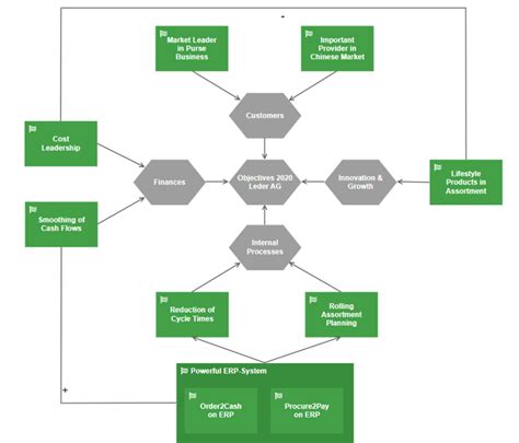 Objective Model Horus Help