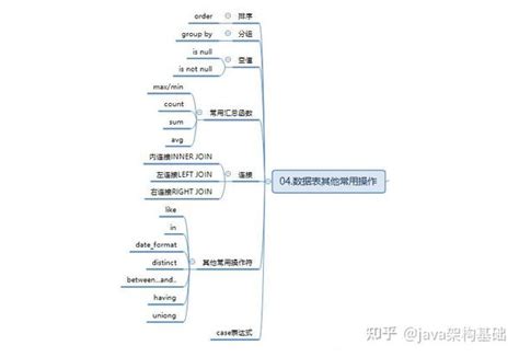 最网最全的mysql总结(面试题笔记思维图),助你面试顺利 知乎 最网最全的mysql总结(面试题笔记思维图),助你面试顺利 知乎