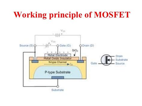 What Is The Mosfet Basics Working Principle And Applications