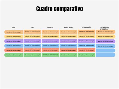 Comparativa De Islas Población Y Área Pdf