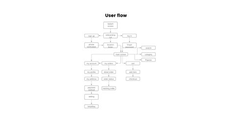 UI Redesign On Behance