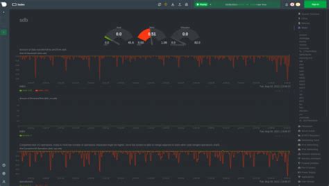 How To Monitor Your Disks And Filesystems Now Also With Ebpf Netdata