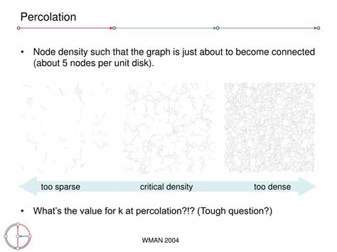 PPT XTC A Practical Topology Control Algorithm For Ad Hoc Networks PowerPoint Presentation