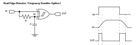 Triggering On Leading And Trailing Edge Of A Pulse Possible Flukso