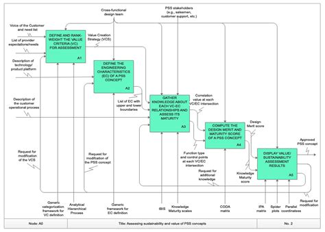 Sustainability Free Full Text Multi Criteria Decision Making For Sustainability And Value