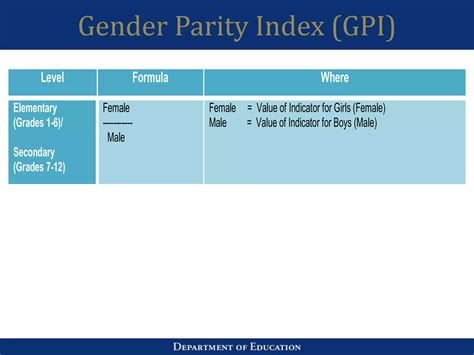 Key Performance Indicators 2 Pptx