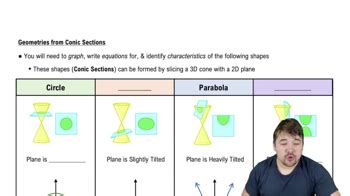 Introduction To Conic Sections Guided Videos Practice Study Materials