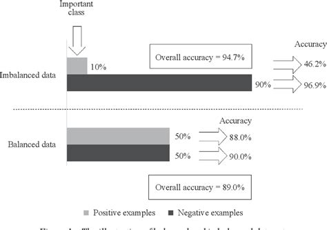 Figure 1 From Multiclass Classification With Imbalanced Datasets For Car Ownership Demand Model