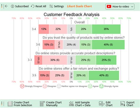 Microsoft Forms Templates Guide For Effective Analysis