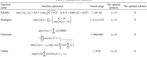 Table 1 From A Collision Avoidance Method For Intelligent Ship Based On