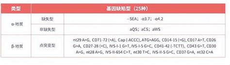 Kasp™ 技术在 Snp 基因分型方面的应用 知乎