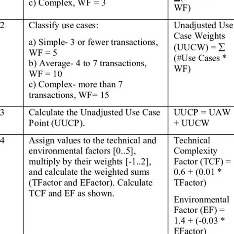 The Ucp Estimation Method Download Table