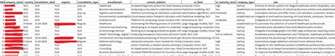 Llm Powered Parsing And Analysis Of Semi Structured And Structured Documents Towards Data Science
