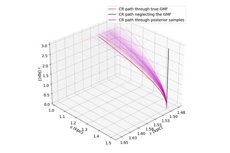 Kernel Density Estimation Of The Posterior Pdf For The Uhecr Arrival