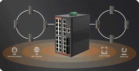 28 Port Din Rail Industrial Ethernet Switch Industrial Network