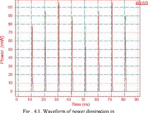 Figure 2 1 From Design Of Low Power And High Speed 4 Bit Comparator Using Transmission Gate