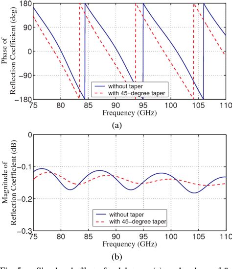 Figure 4 From Design Of A Dielectric Based Tunable Waveguide Backshort Semantic Scholar