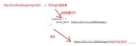 检查nginx配置文件是否正确 如何检测nginx安装成功mob6454cc7aec82的技术博客51cto博客