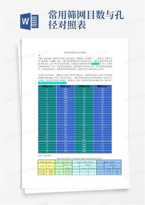 常用筛网目数与孔径对照表Word模板下载 编号lgbjjknx 熊猫办公