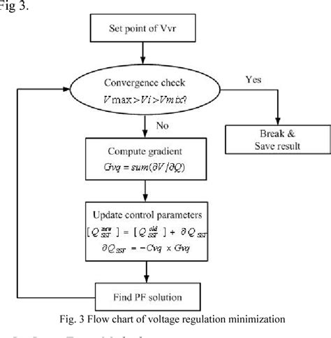 Figure 4 From Optimal Voltvar Control Strategy For Distribution System With Multiple Voltage