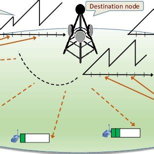 An Illustration Of The System Setup Download Scientific Diagram
