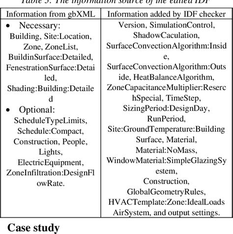 Table 3 From Building Energy Modelling Based On Building Information Modelling The Remaining