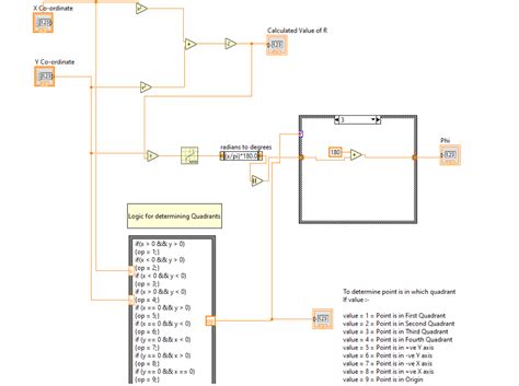 Labview Program For Cartesian To Polar Coordinates Using Function