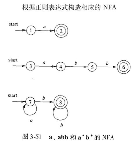 南京大学《编译原理》课程笔记 Yosons Blog 南京大学《编译原理》课程笔记 Yosons Blog