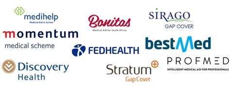 Medical Gap Cover Quotes