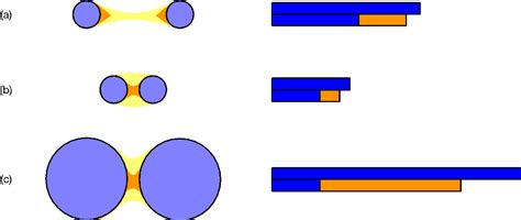 Table 1 From Laplacian Spectra Of Persistent Structures In Taiwan Singapore And Us Stock
