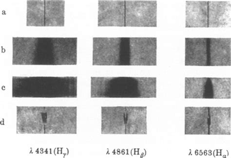 Stark Effect And Broadening Of Three Hydrogen Lines H~ H~ And H~ In Download Scientific