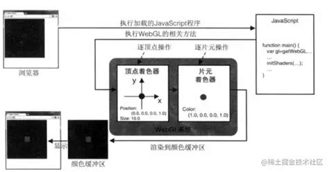 Webgl 介绍和基本使用 掘金