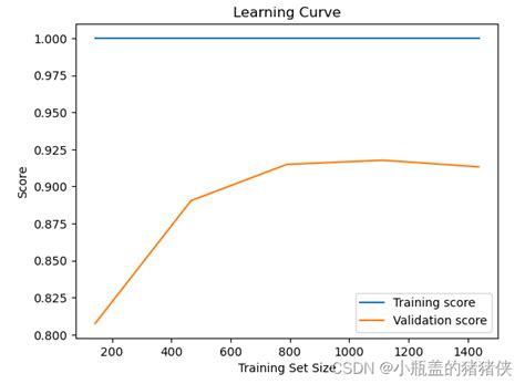 Sklearnmodelselection模块介绍 Csdn博客