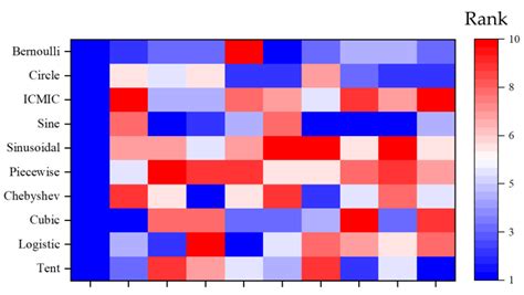 Cmrlccoa Multi Strategy Enhanced Coati Optimization Algorithm For Engineering Designs And