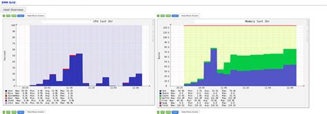 hadoop spark cluster is not using all executors stack overflow
