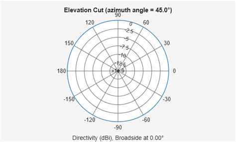 Patternelevation