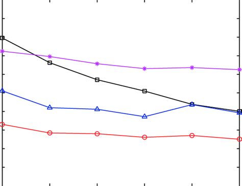 Comparison With Different Beaconnode Communication Radii Download