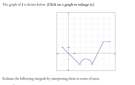 The Graph Of F Is Shown Below Click On A Graph To Chegg Com