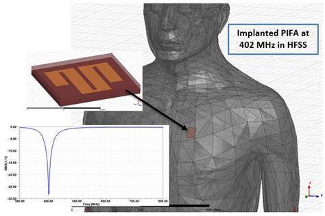 Antenna Design Ozen Engineering And Ansys