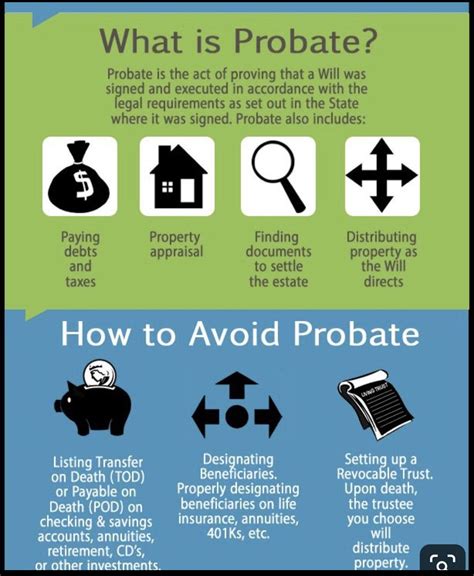 30 Free Living Trust Forms Templates Word Artofit