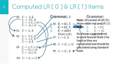 lalr parser presentation ppt pptx