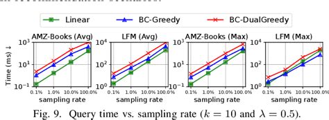 Figure 1 From Diversity Aware K Maximum Inner Product Search Revisited