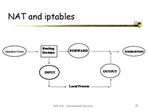 Firewalls Overview Background General Firewall Setup Iptables