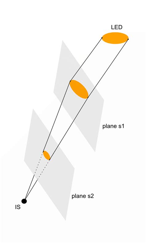 A Schematic Diagram Of Weak Perspective Projection Theorem B Download Scientific Diagram