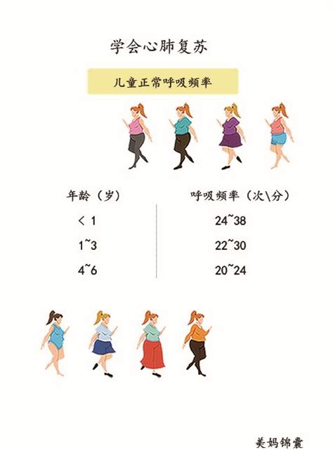 儿童正常心率 儿童心率 儿童心率表 大山谷图库
