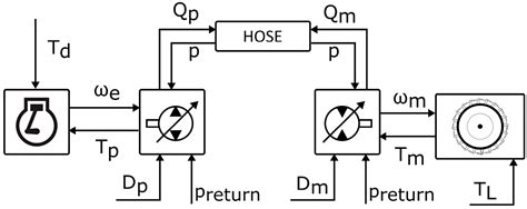 Design And Application Of An Artificial Neural Network Controller Imitating A Multiple Model