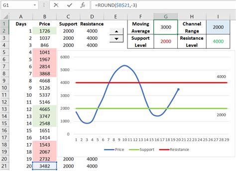How To Round Decimal And Integer Numbers In Excel