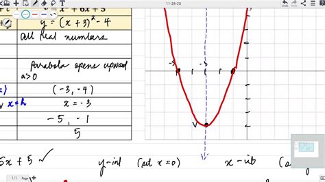Parabola Graph Examples Parabola Graph Examples
