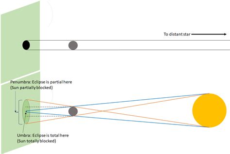 Moonshadows Of Particular Significance