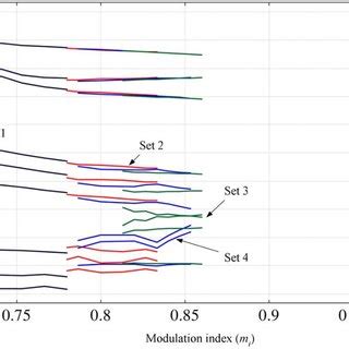 Generalized Multilevel PWM Waveform Download Scientific Diagram